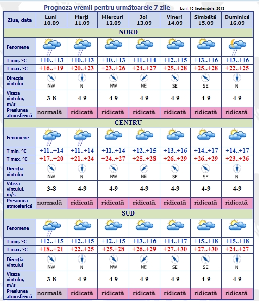 Se schimba vremea. Vezi cand si unde va ploua. Prognoza meteo - FOTO