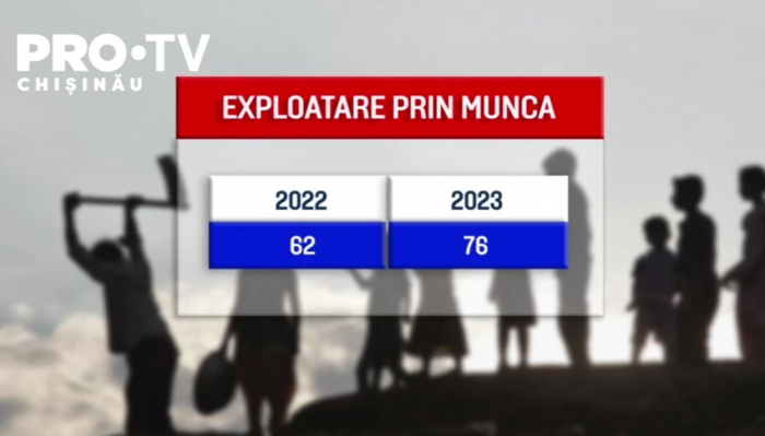 Numarul victimelor traficului de fiinte umane, inregistrate in tara ...