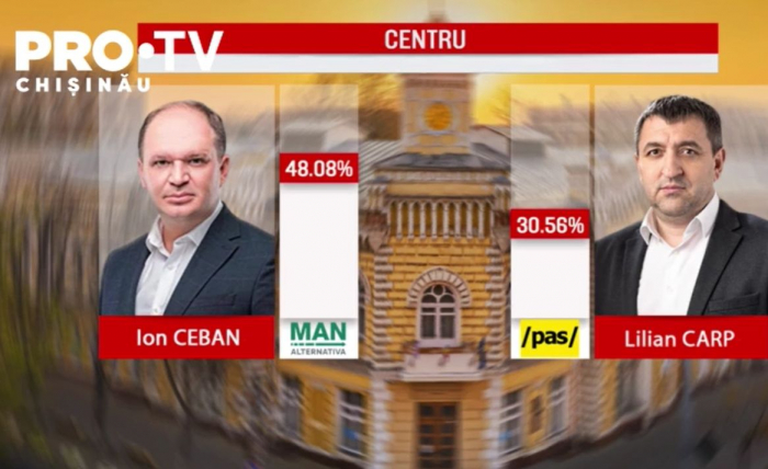 Cel mai mult au votat pentru Carp locuitorii din sectorul Centru al ...
