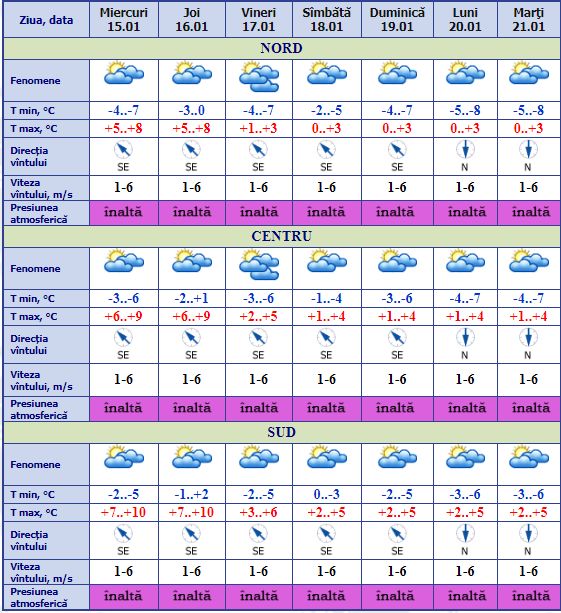 Ceata in capitala. Ce temperaturi ne asteapta astazi, dar si in ... Ceata in capitala. Ce temperaturi ne asteapta astazi, dar si in ...