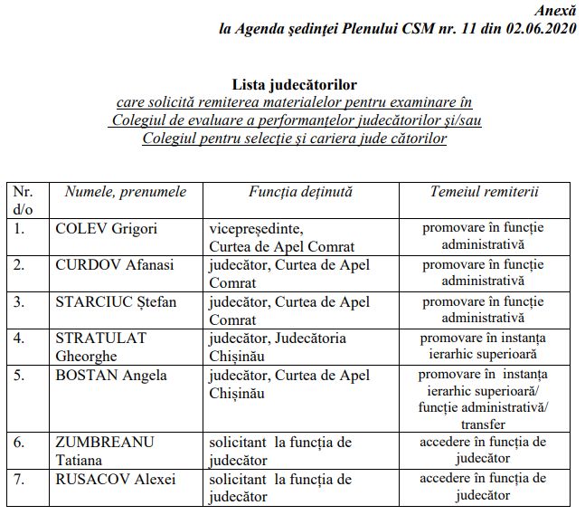 Sedinta Consiliului Superior al Magistraturii din 2 iunie 2020 - VIDEO