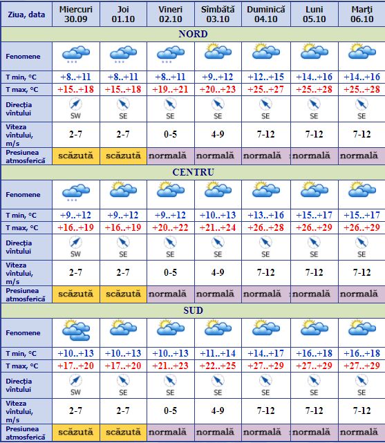 Ploi in nordul si centrul tarii. Ce temperaturi se vor inregistra in capitala, dar si in ...