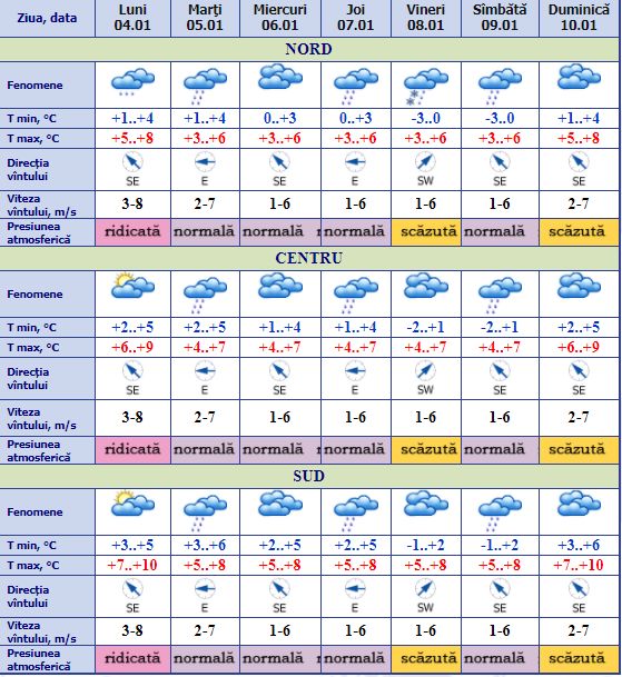 Ploi slabe la nordul tarii. Cum va fi vremea in capitala astazi. Prognoza meteo - FOTO