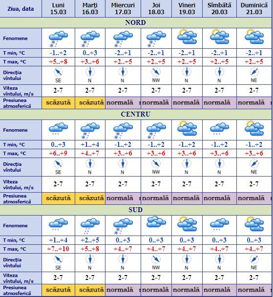 Lapovita in nordul tarii, in centru si sud vor cadea ploi slabe. Prognoza meteo - FOTO