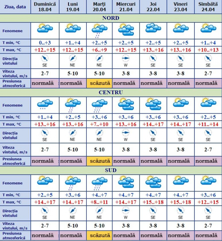 Cer variabil si ploi in centrul tarii se asteapta astazi. Cum se va schimba vremea in continuare ...