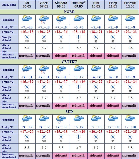 Cer noros si precipitatii in nordul tarii. Cum va fi vremea in urmatoarele zile. Prognoza meteo ...