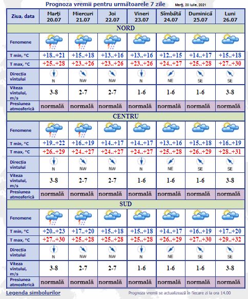 Prognoza meteo. Cum va fi vremea astazi, dar si in zilele urmatoare - FOTO