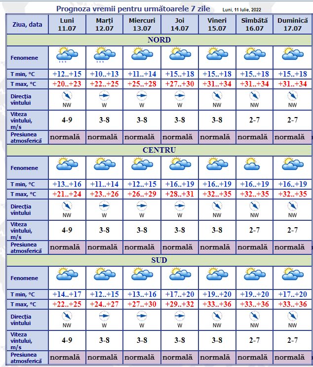 Cer noros si maxime de pana la 28 de grade Celsius. In urmatoarele zile temperaturile vor creste ...