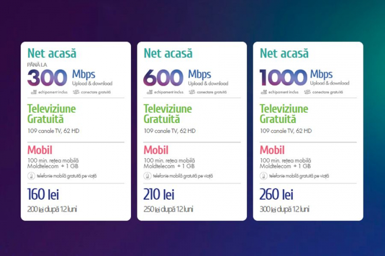 Mega-oferte la Televiziune si Net acasa de la Moldtelecom, din aceasta ...