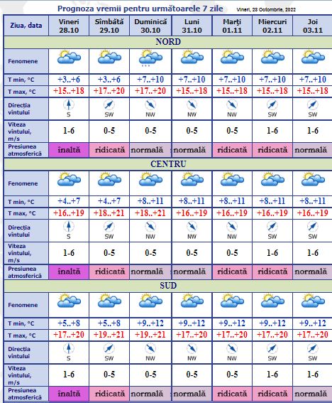 Cer noros si maxime de 20 grade Celsius. Ce temperaturi se vor inregistra astazi, dar si in ...