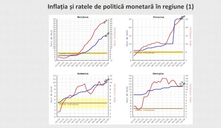 Guvernatorul BNM, Octavian Armasu, a prezentat raportul asupra ...