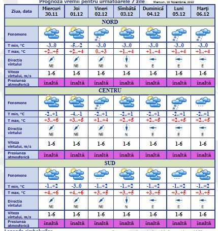Cer noros si temperaturi de pana la 6 grade Celsius. Cum va fi vremea ...