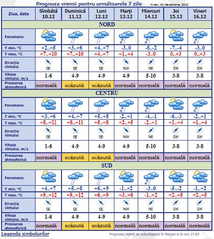 Cer noros si temperaturi maxime de pana la 12 grade Celsius. Cum va fi ...