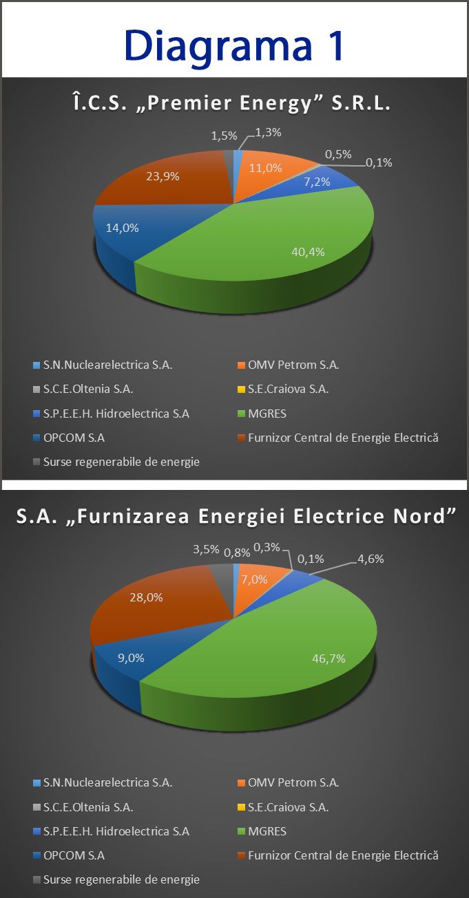 ANRE explica cum au fost aprobate noile tarife la energia electrica ... ANRE explica cum au fost aprobate noile tarife la energia electrica ...