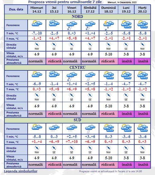 Cer noros si temperaturi minime de pana la -7 grade Celsius. Cum va fi vremea astazi, dar si in ...