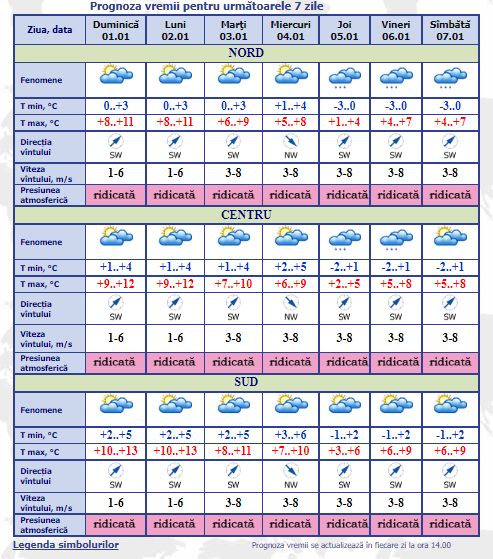 Revelion cu temperaturi de primavara. Cum va fi vremea in prima zi din ...