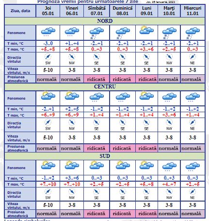 Ploi slabe in nordul tarii. Cum va fi vremea astazi, dar si in urmatoarele zile. Prognoza meteo ...