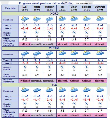 Ninsoare si lapovita in nordul si centrul tarii. Cum va fi vremea astazi, dar si in urmatoarele ...