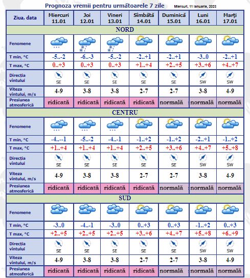 Ploi slabe in nordul si centrul tarii. Cum va fi vremea astazi, dar si in urmatoarele zile ...