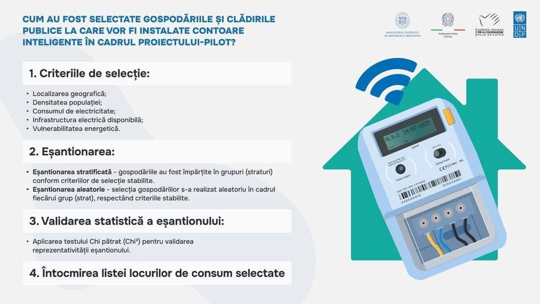 Cum au fost selectate gospodăriile la care vor fi instalate contoare ...
