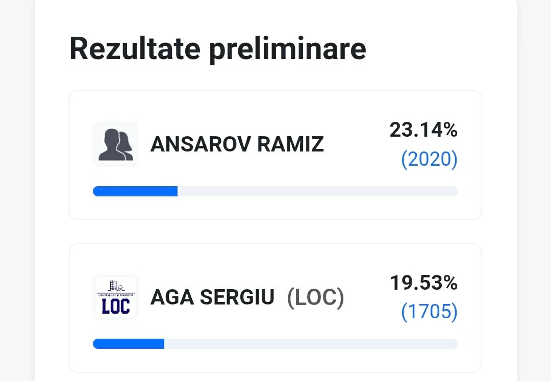 Ansarov Ramiz și Aga Sergiu merg în turul doi la Orhei: Ce rezultate au ...